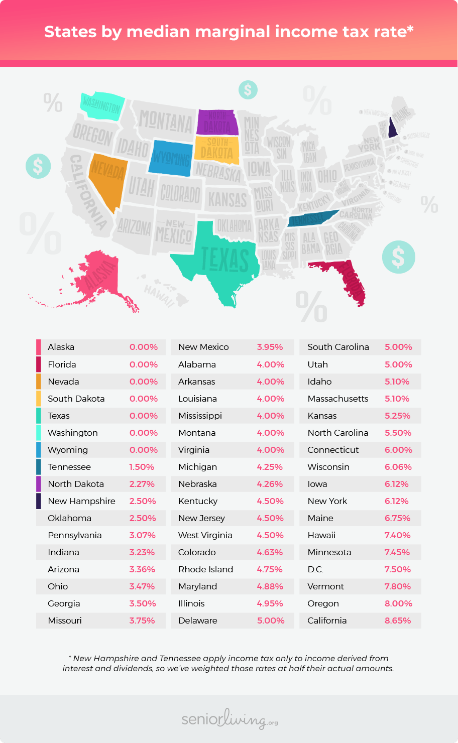 Which States Have The Lowest Tax Rates SeniorLiving Which States Have The Lowest Tax Rates SeniorLiving