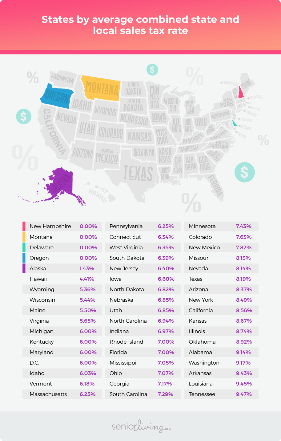 Which States Have The Lowest Tax Rates SeniorLiving Which States Have The Lowest Tax Rates SeniorLiving
