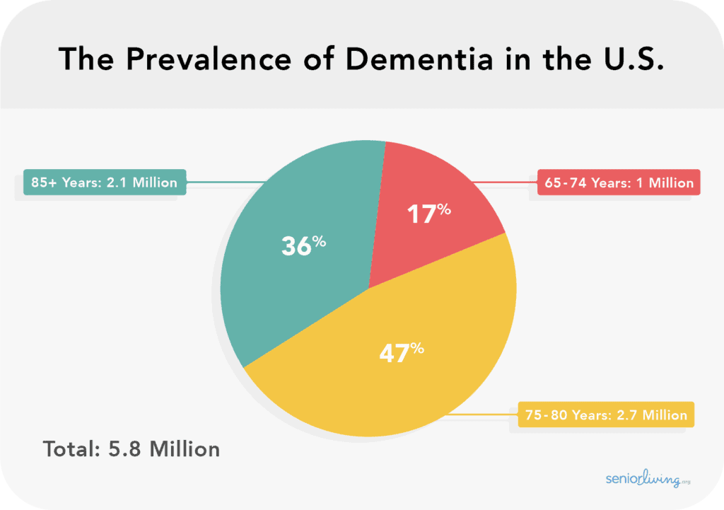What is Memory Care? - SeniorLiving.org