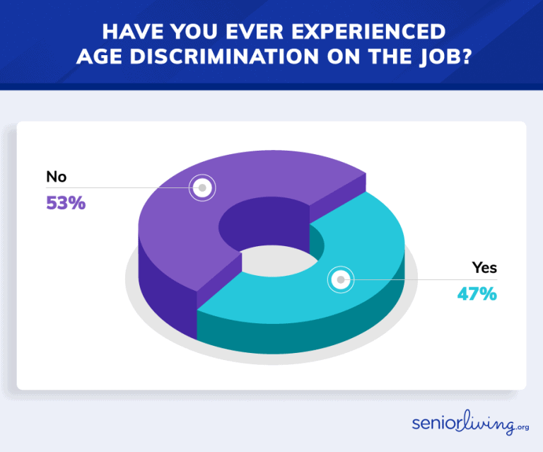 Age Discrimination in the Workplace | SeniorLiving.org