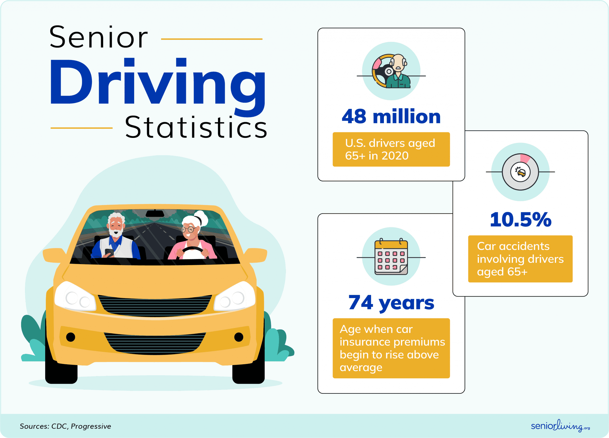 Senior Driving Statistics for 2025