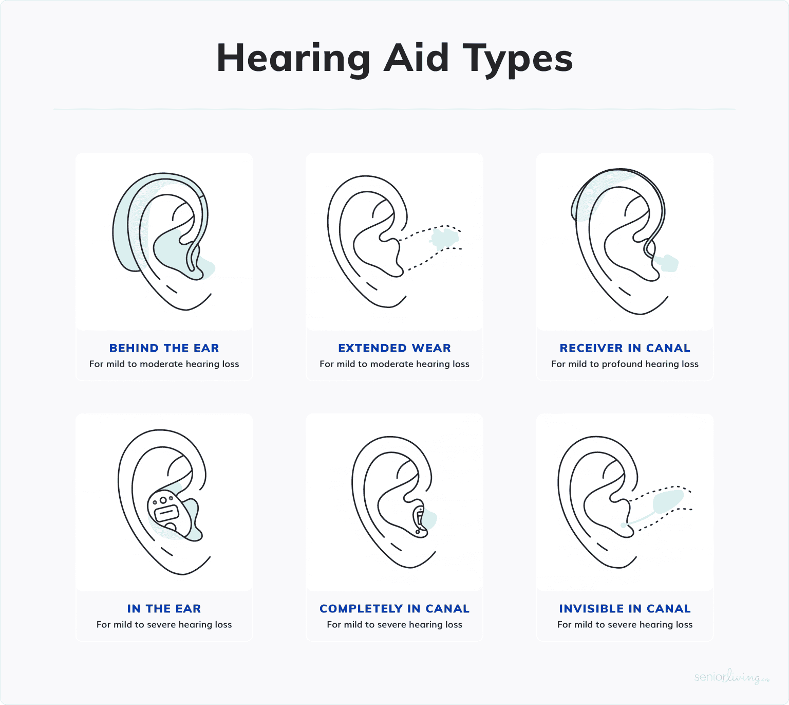 Best Hearing Aids of 2025