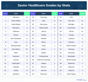 2024 Senior Healthcare State Report Cards | SeniorLiving.org
